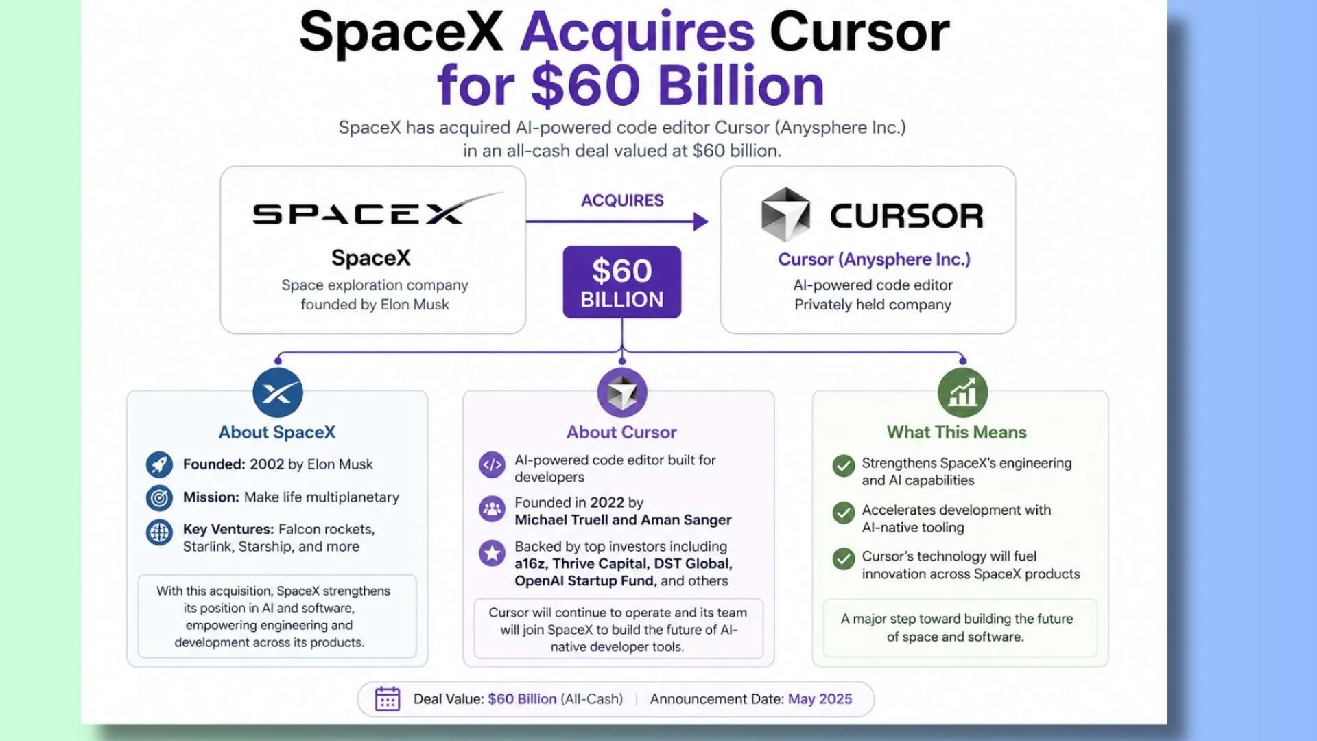 SpaceX Acquires Cursor for $60 Billion — Biggest VC Deal Ever (2026)